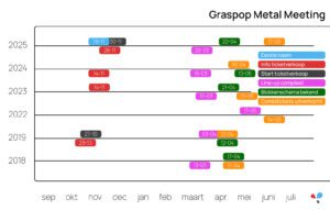 Dit is wanneer je de kaartverkoop voor Graspop 2026 kan verwachten ...
